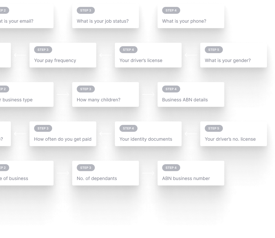 The loan matching platform for Aussies wanting a real deal | Lendela